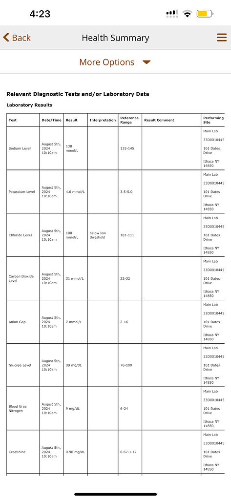 My hbv lab and liver elastography results - What do my lab results mean ...