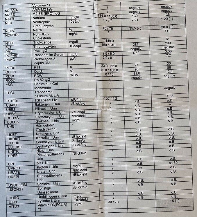 Please with my Lab result interpretation and how to maneuver side ...