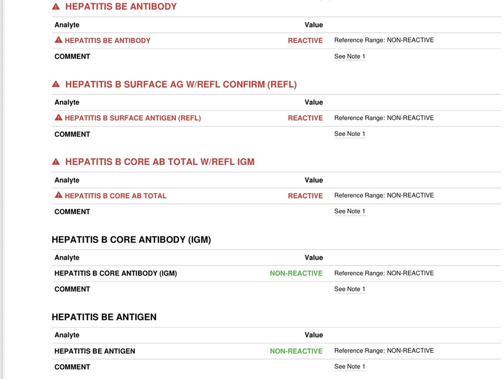 Hi all. Can someone please explain to me what the mix of reactive and non reactive results means ...