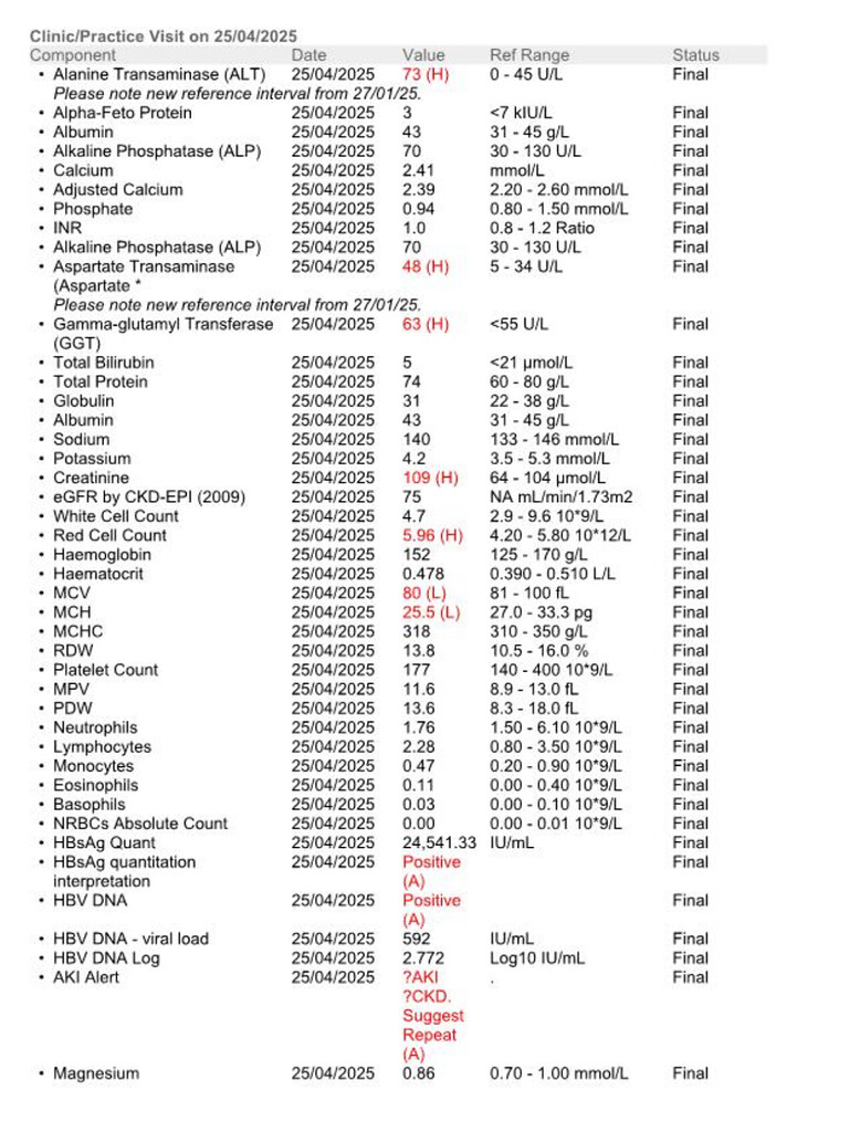Please help me with my new result am confused - What do my lab results ...