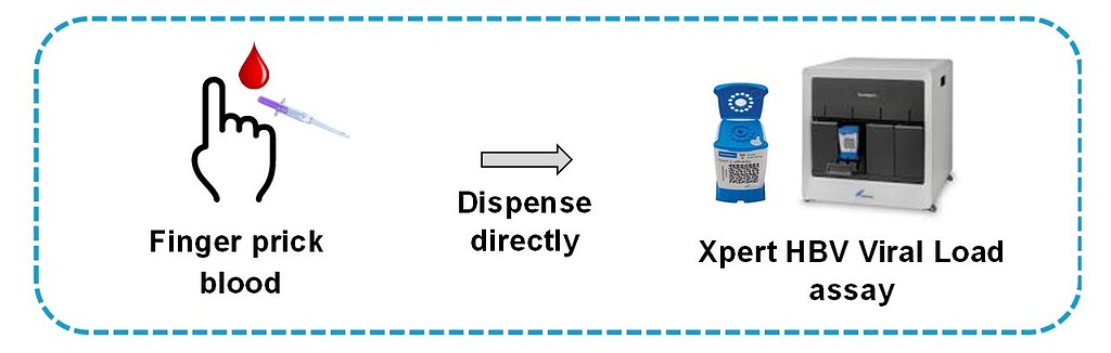 Evaluation of a new hepatitis B viral load test - Scientific Studies ...