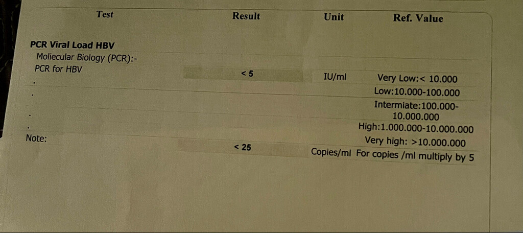 I want to know my status - What do my lab results mean? - Hep B Community