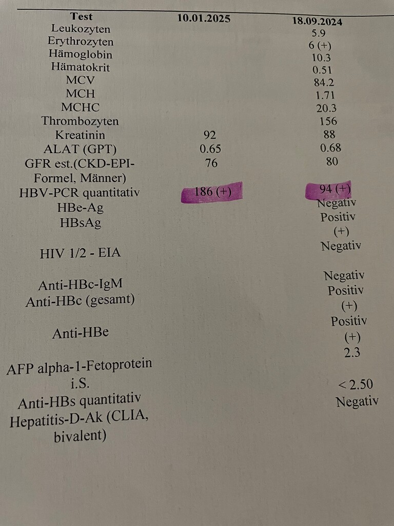 Kann mir jemand die Laborergebnisse erklären - What do my lab results ...