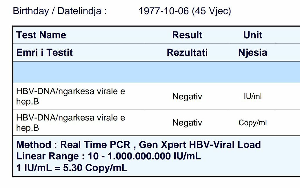 Hbsag count interpretation - What do my lab results mean? - Hep B Community