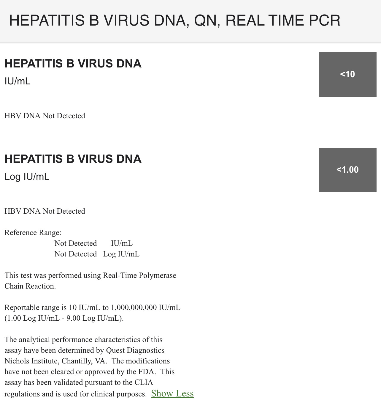 HBN DNA - Undetected Vs Detected
