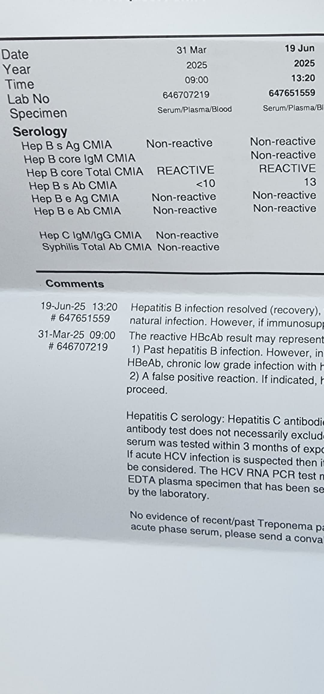 LFT in 99 days of possible exposure - What do my lab results mean ...